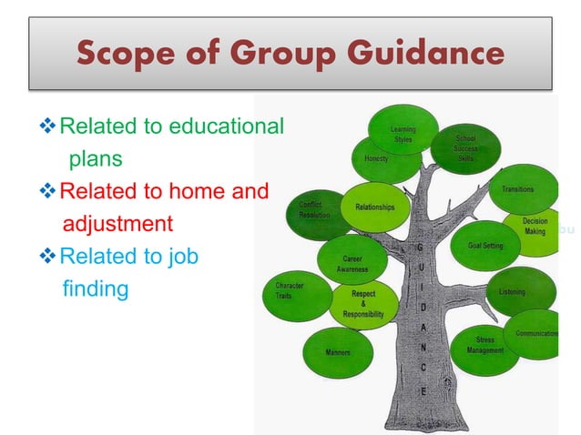 Types of Guidance - Educational, Vocational, Personal and Group ...