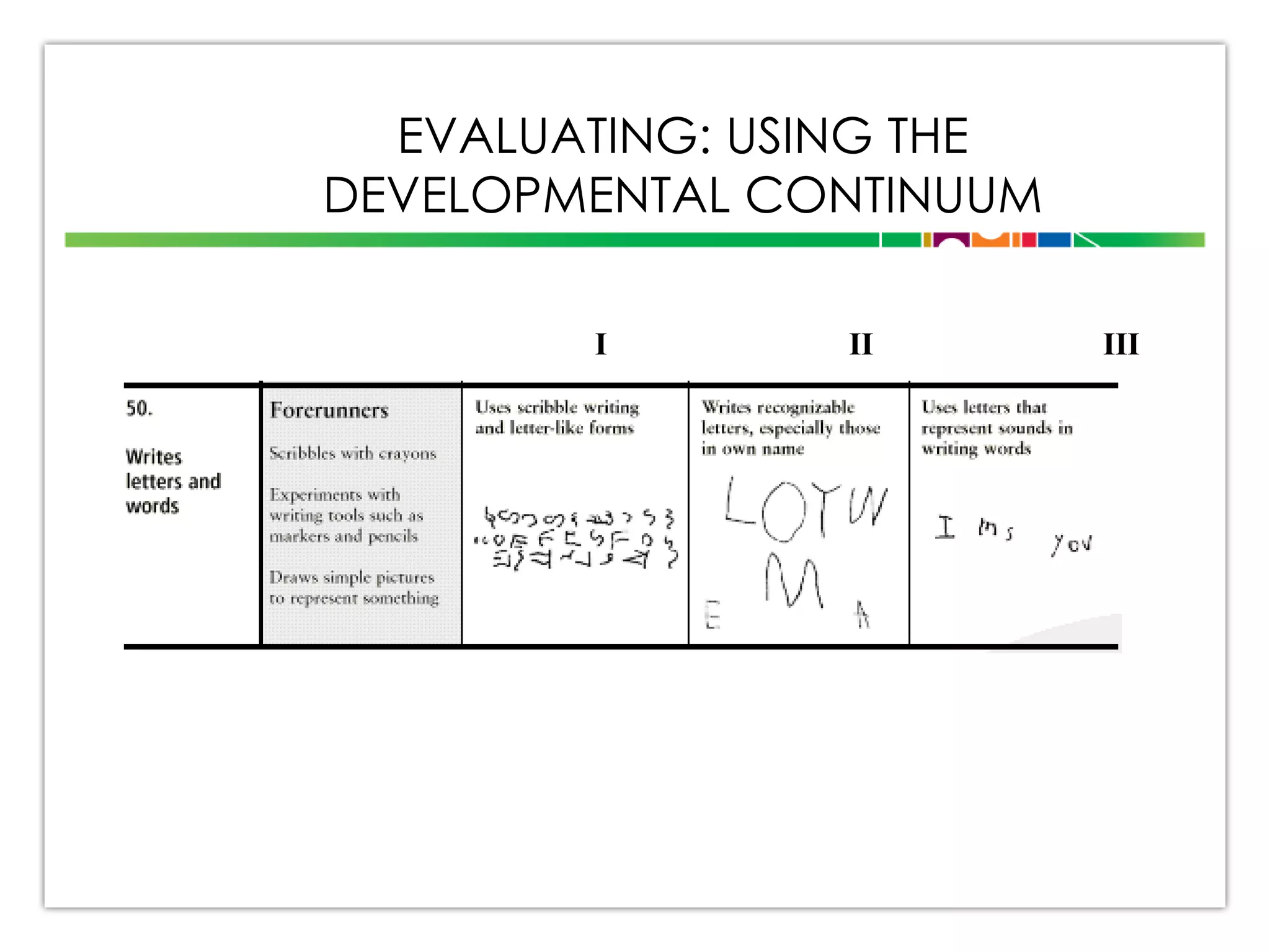 Education and childhood development plan (12.2.13) | PPTX