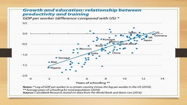 EDUCATION AND ECONOMIC GROWTH.pptx