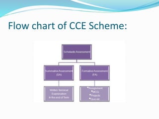 Education and evaluation | PPT