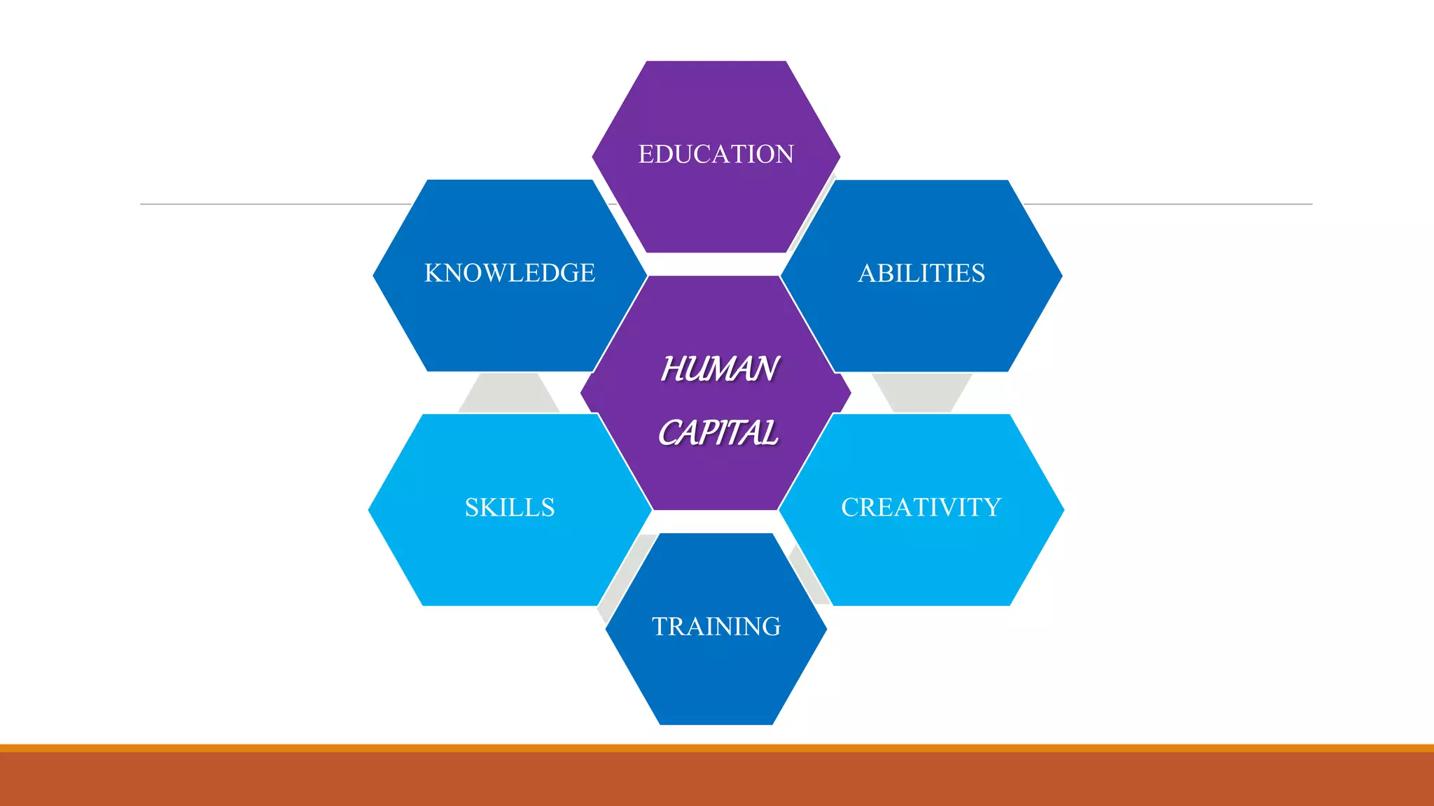 Education and human capital | PPTX