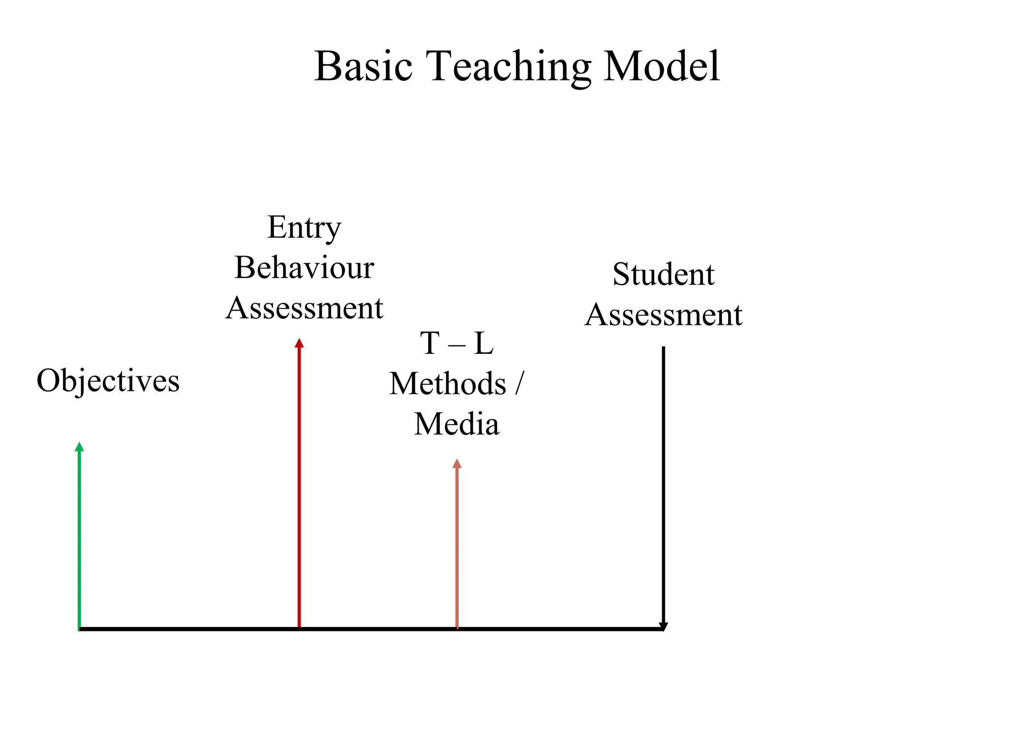 Education and its relation with spiral curriculum.pptx
