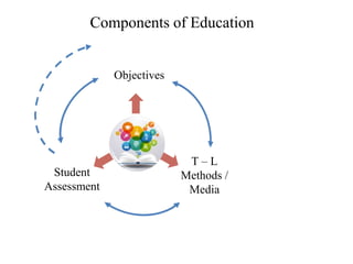 Education and its relation with spiral curriculum.pptx