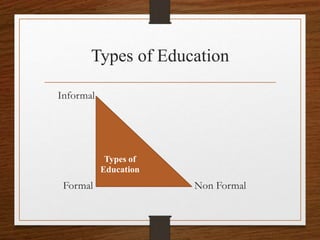 Education and Its Types.pptx