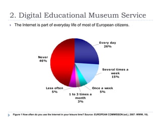 Education and learning in museum | PPTX