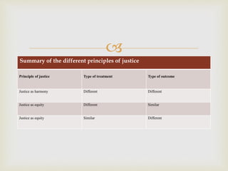 Education and Social Justice | PPTX