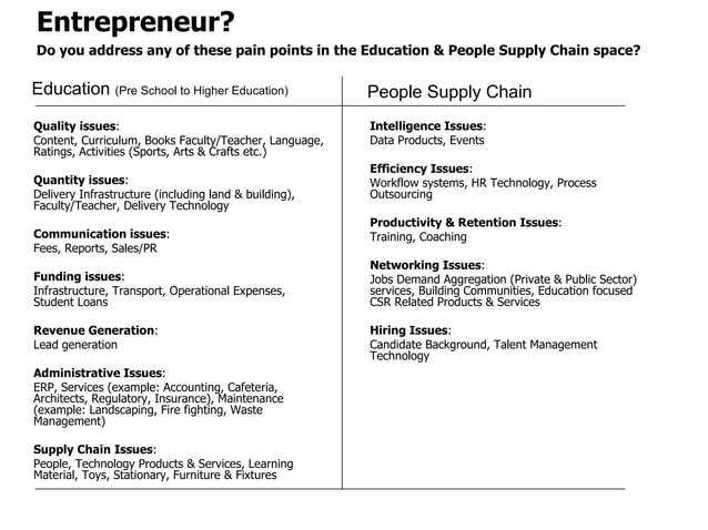 Education Angels Ver 1.0 | PPT