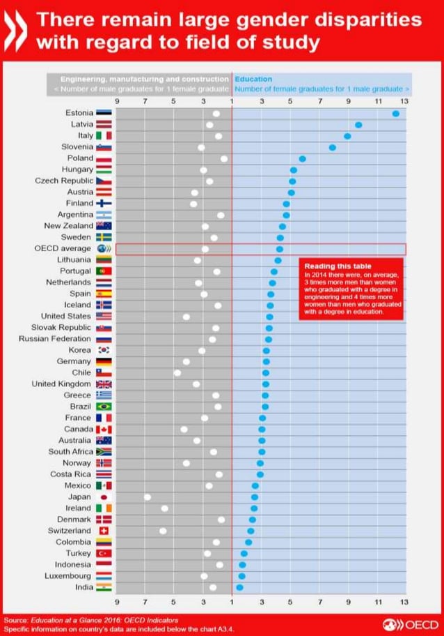 Education at a Glance 2016 - Infographic | PPTX