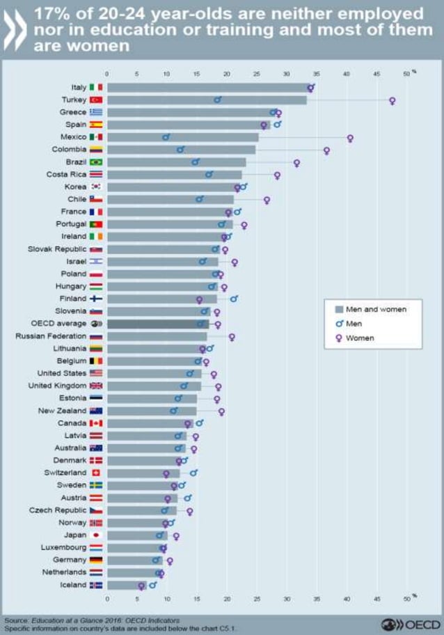 Education at a Glance 2016 - Infographic | PPTX