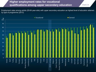 Education at a Glance Interim Report:Update of Employment and ...