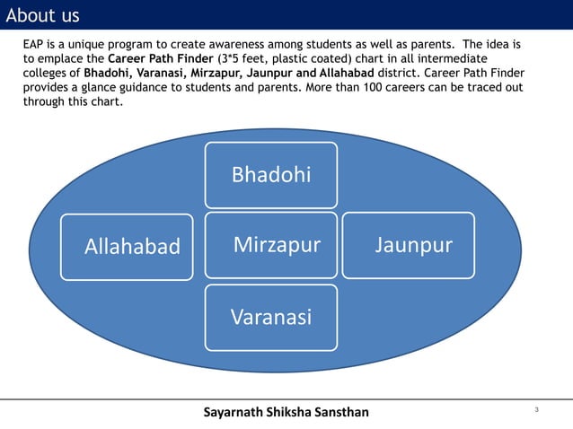 Education Awareness Program (EAP) | PPT | Free Download