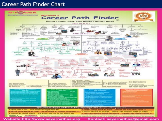 Education Awareness Program (EAP) | PPT