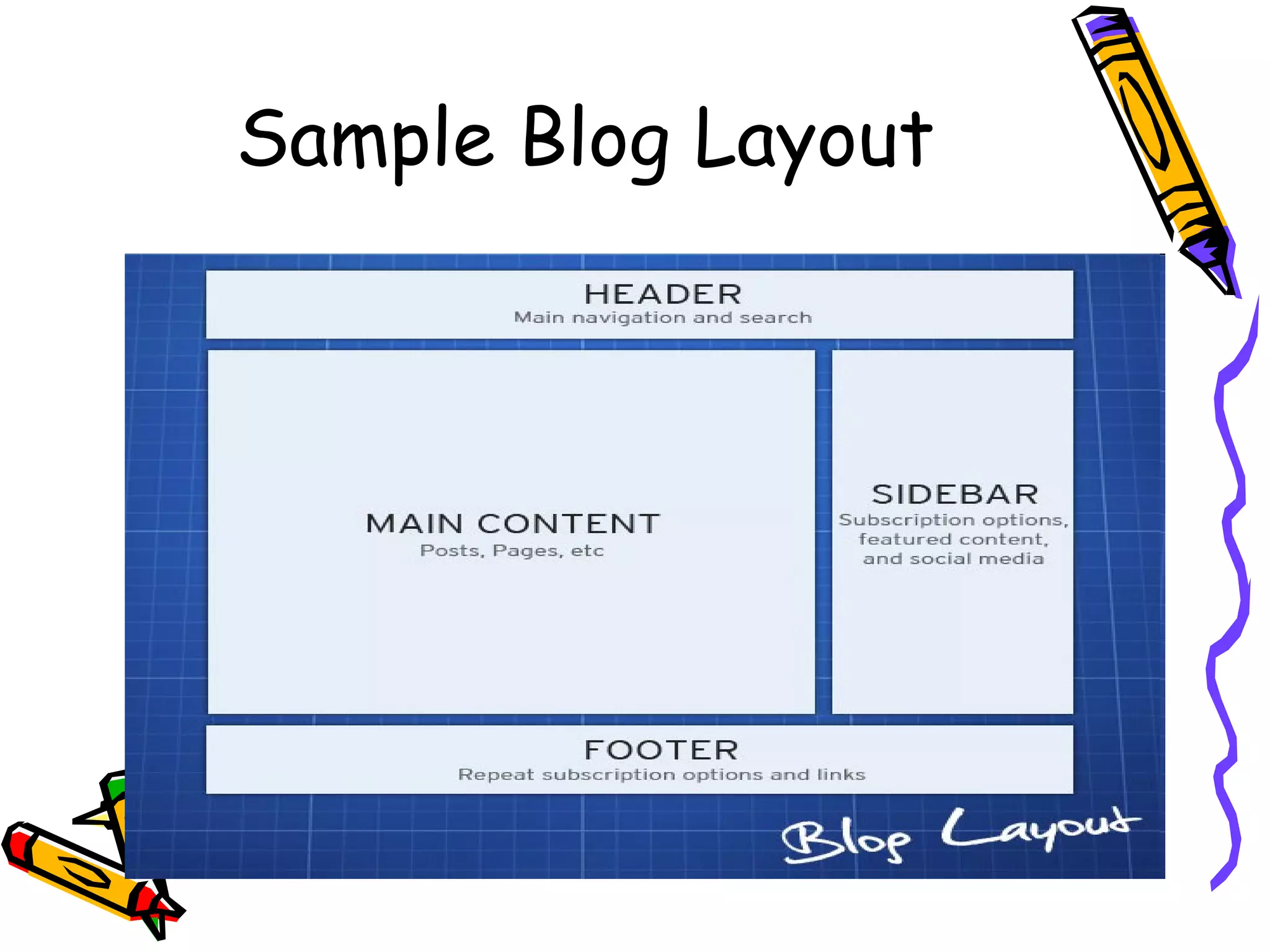 Education blogs introduction | PPT | Internet | Computing