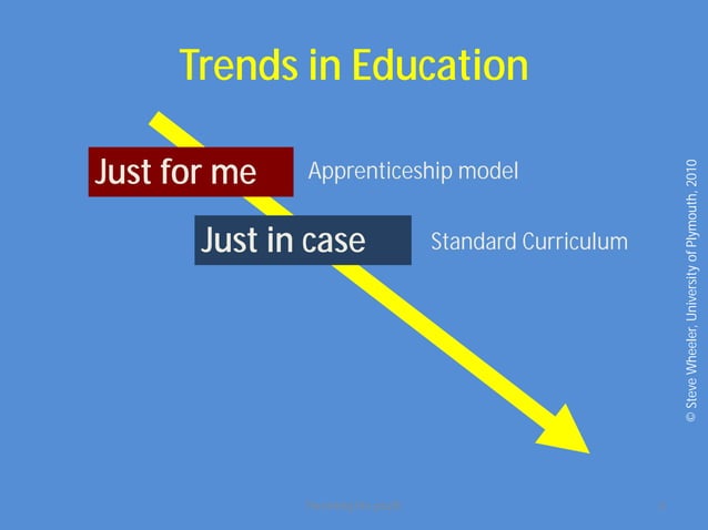 Education challenge learning capability | PDF