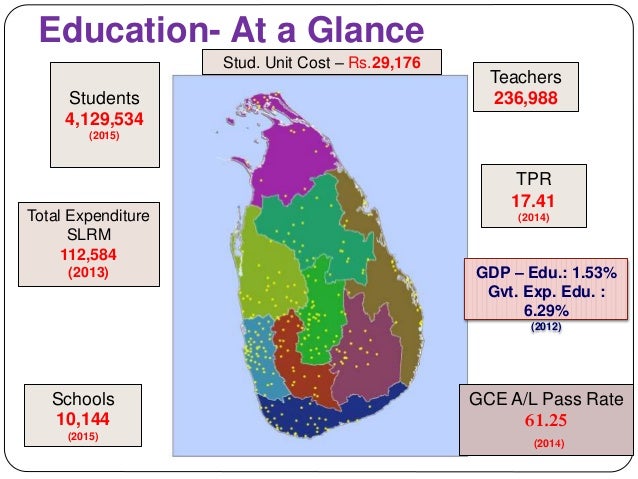 Education challenges in Sri Lanka