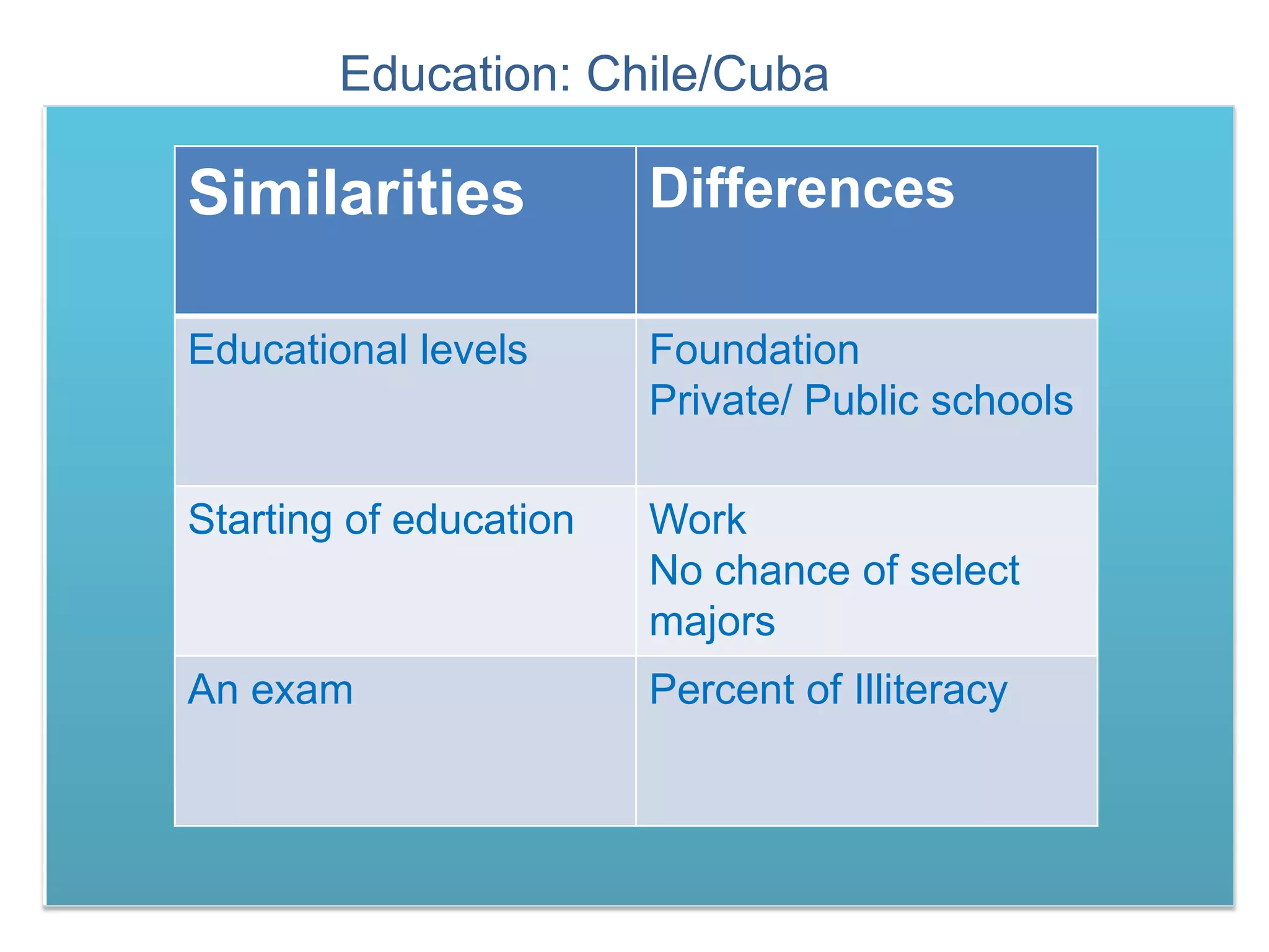 Education chile cuba | PPTX