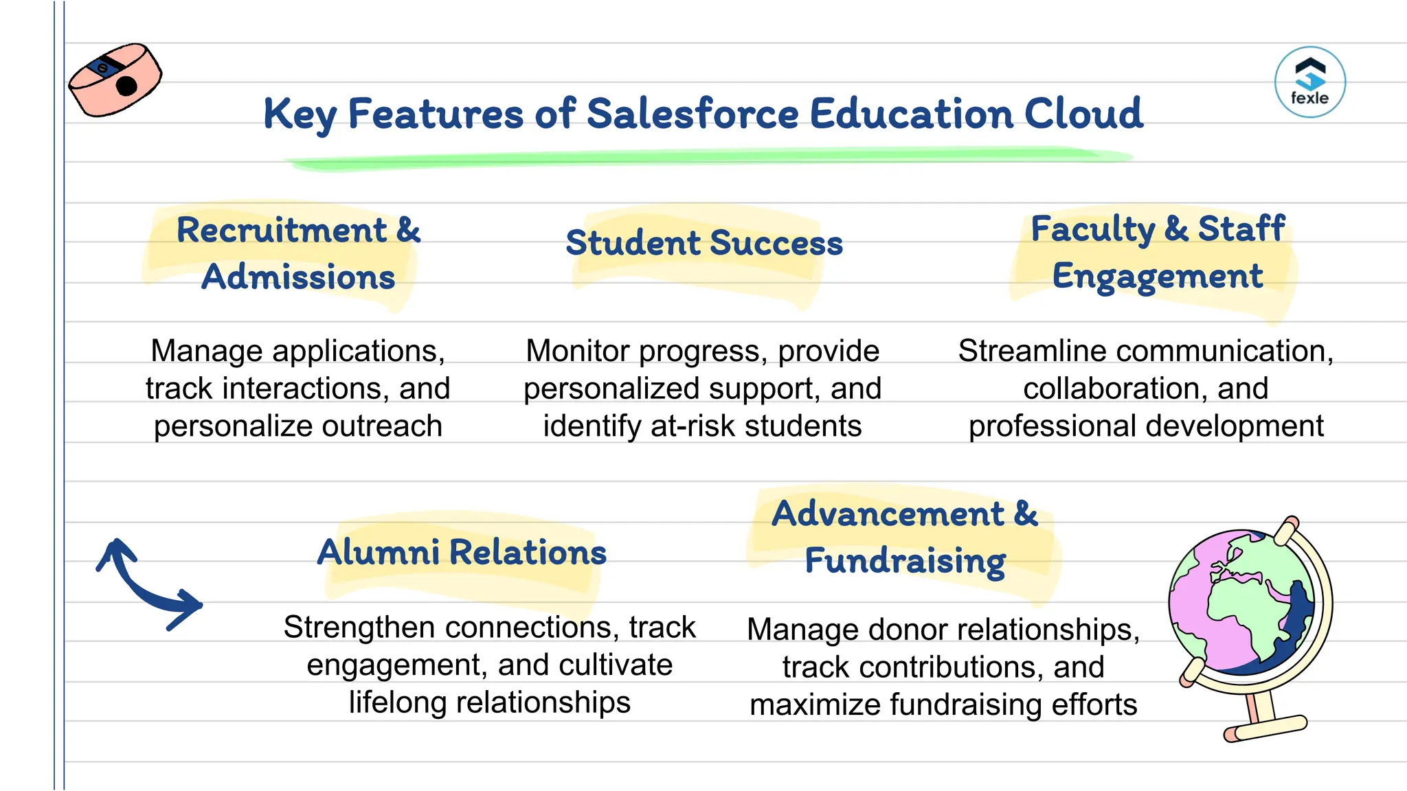 Success Simplified: The Magic of Salesforce Education Cloud | PPTX ...