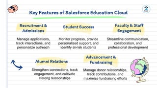 Success Simplified: The Magic of Salesforce Education Cloud | PPTX