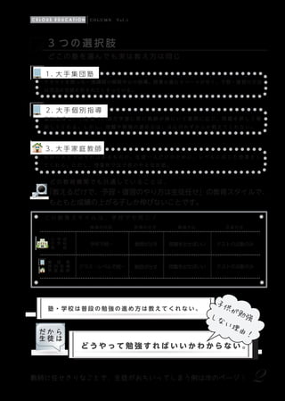 Education column vol01 | PDF