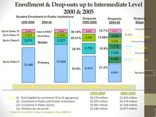 Education, development and curriculum | PPT