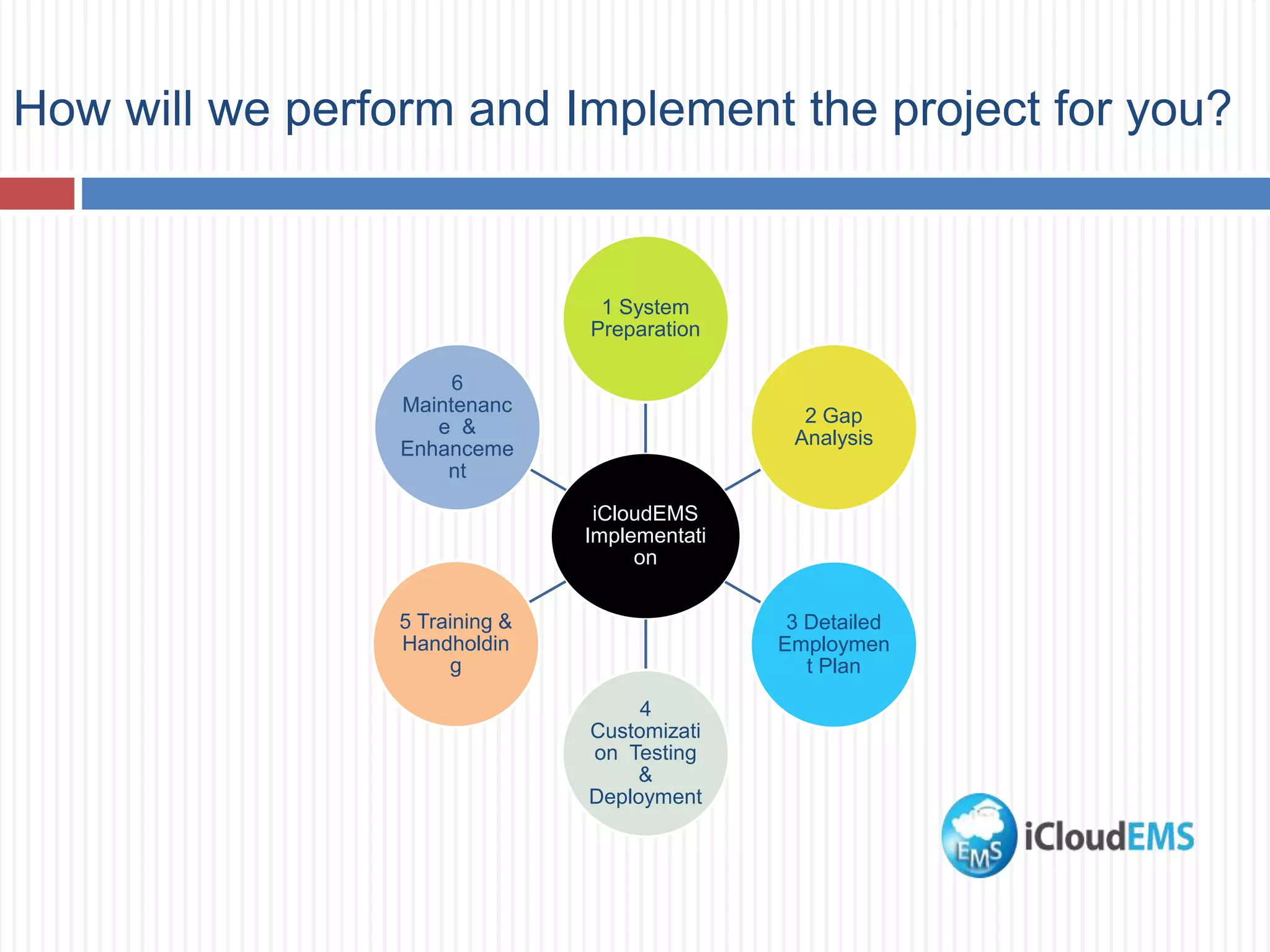 iCloudEMS - Education ERP Presentation | PPTX