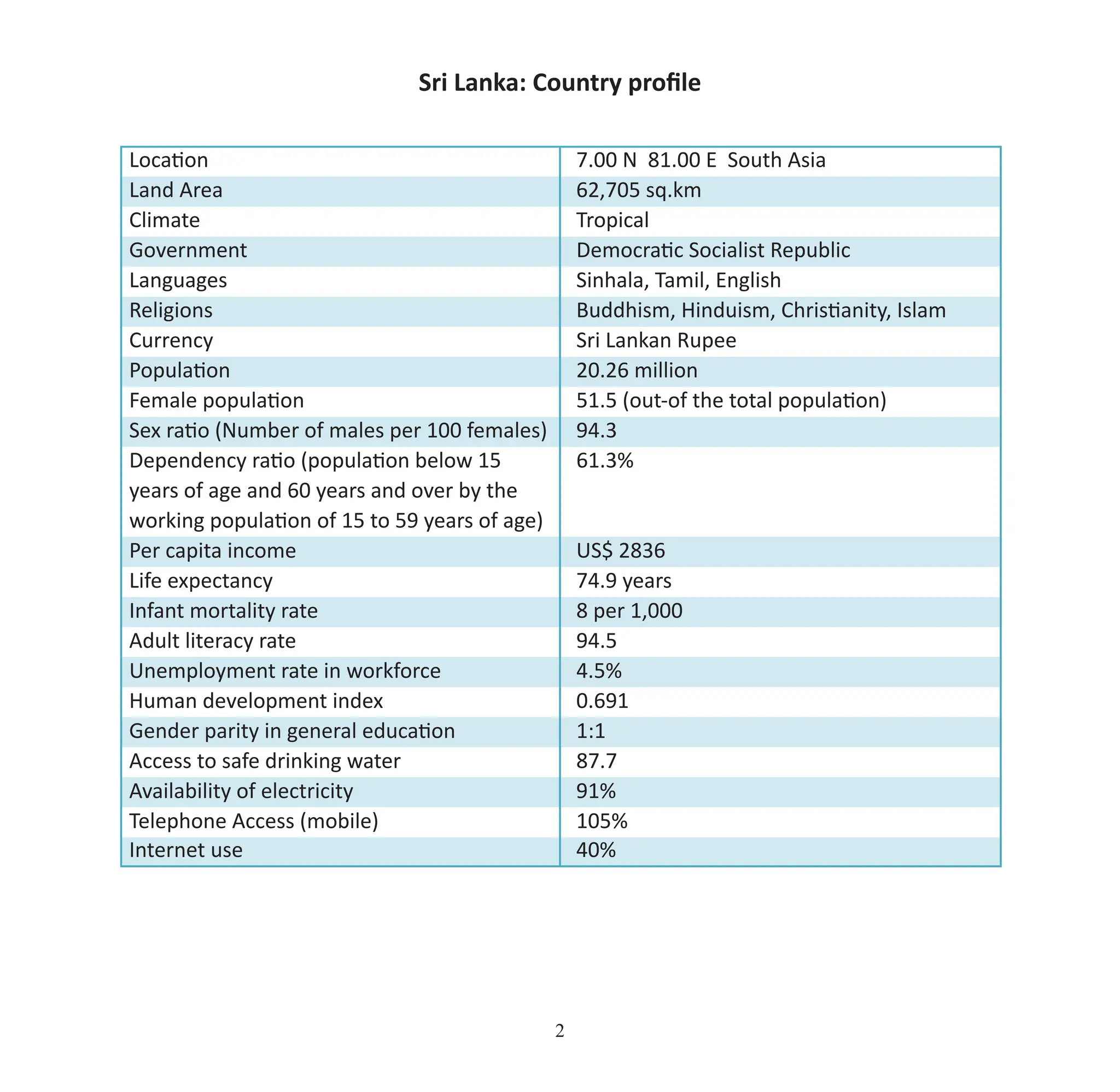 Education System in Sri Lanka has a history of over 2300 years | PDF