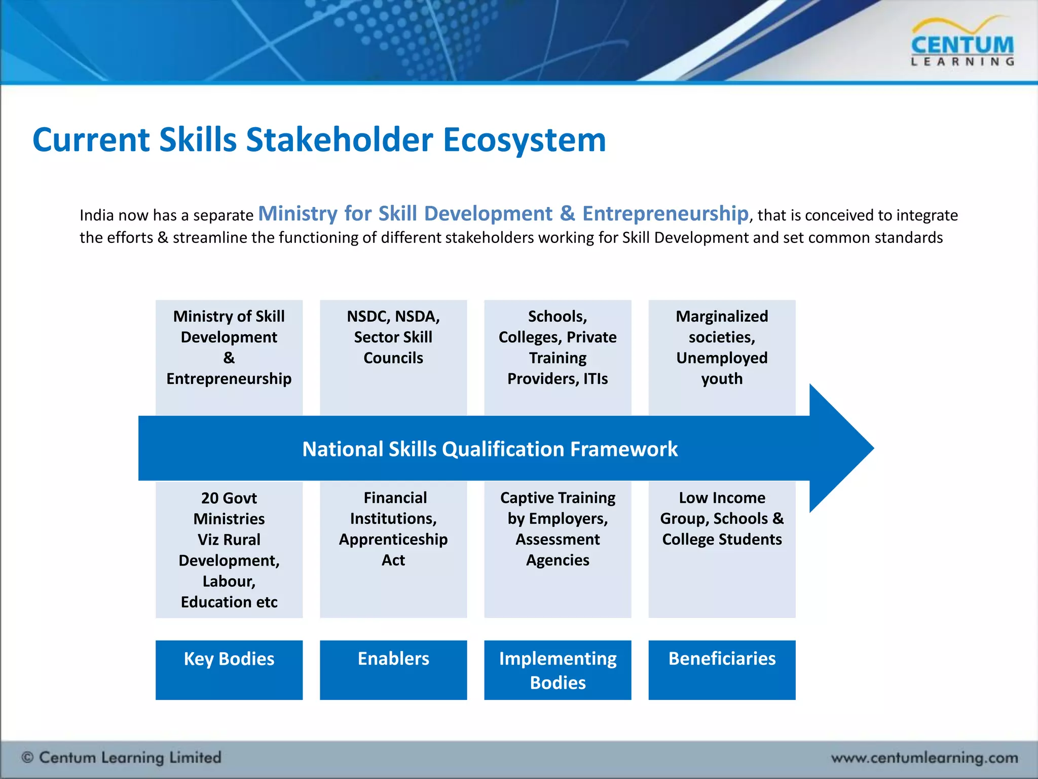 Skill Development for a 21st Century Africa | PDF