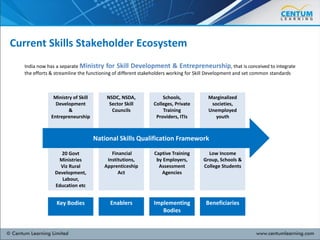 Skill Development for a 21st Century Africa | PDF