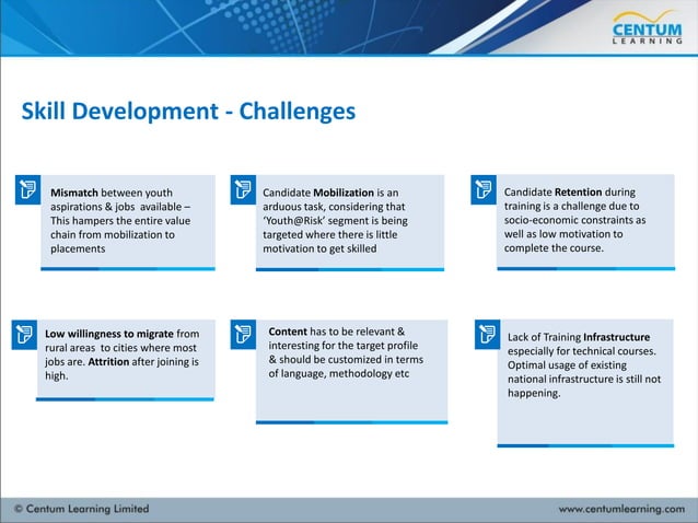 Skill Development for a 21st Century Africa | PPT