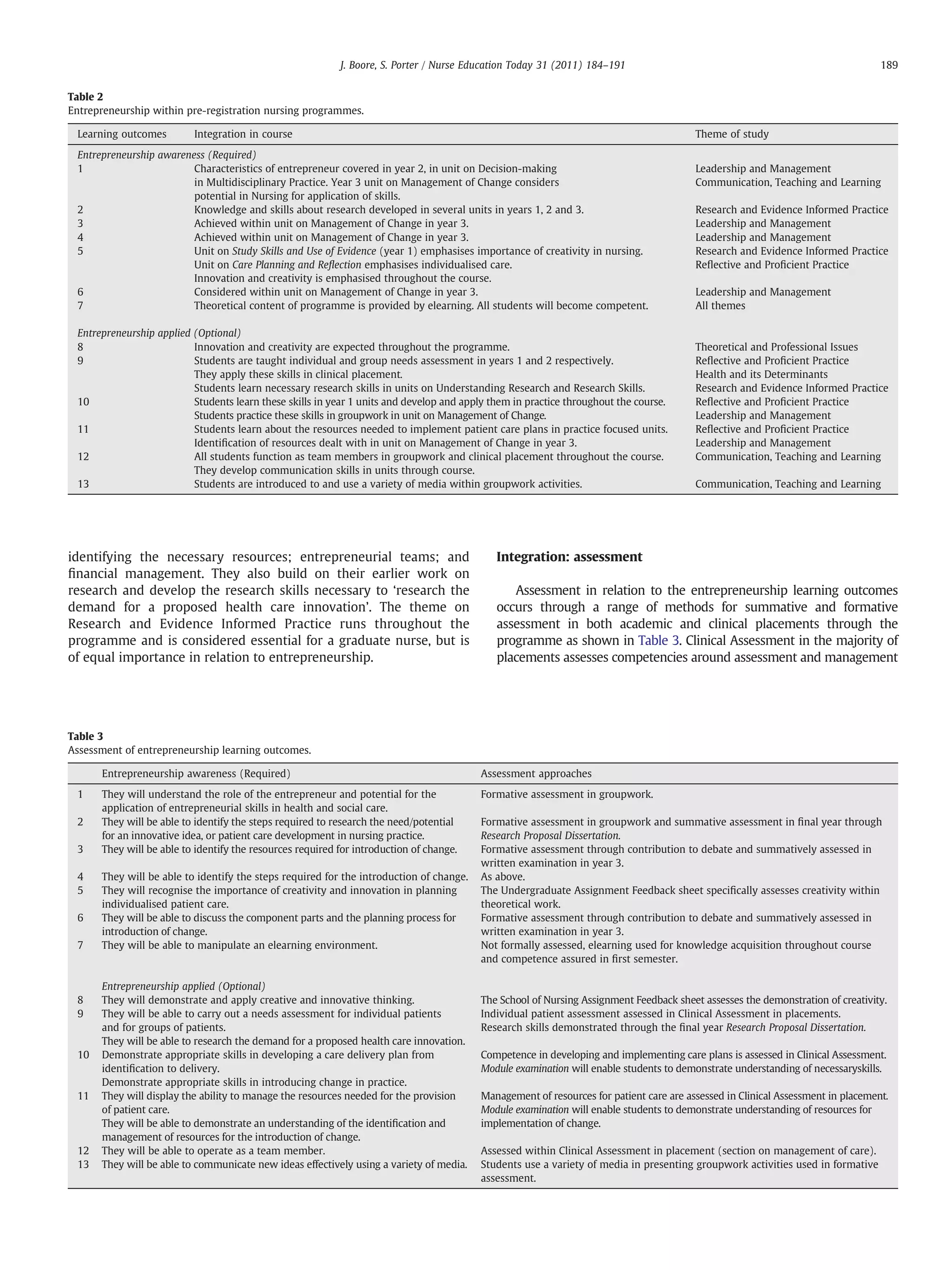 Education for entrepreneurship_in_nursin | PDF