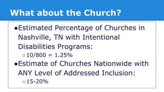 Disability and Faith Communities | PPTX