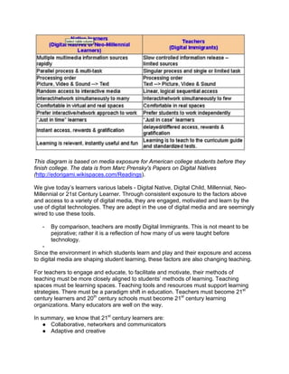 Education for the 21st century: the basics | PDF