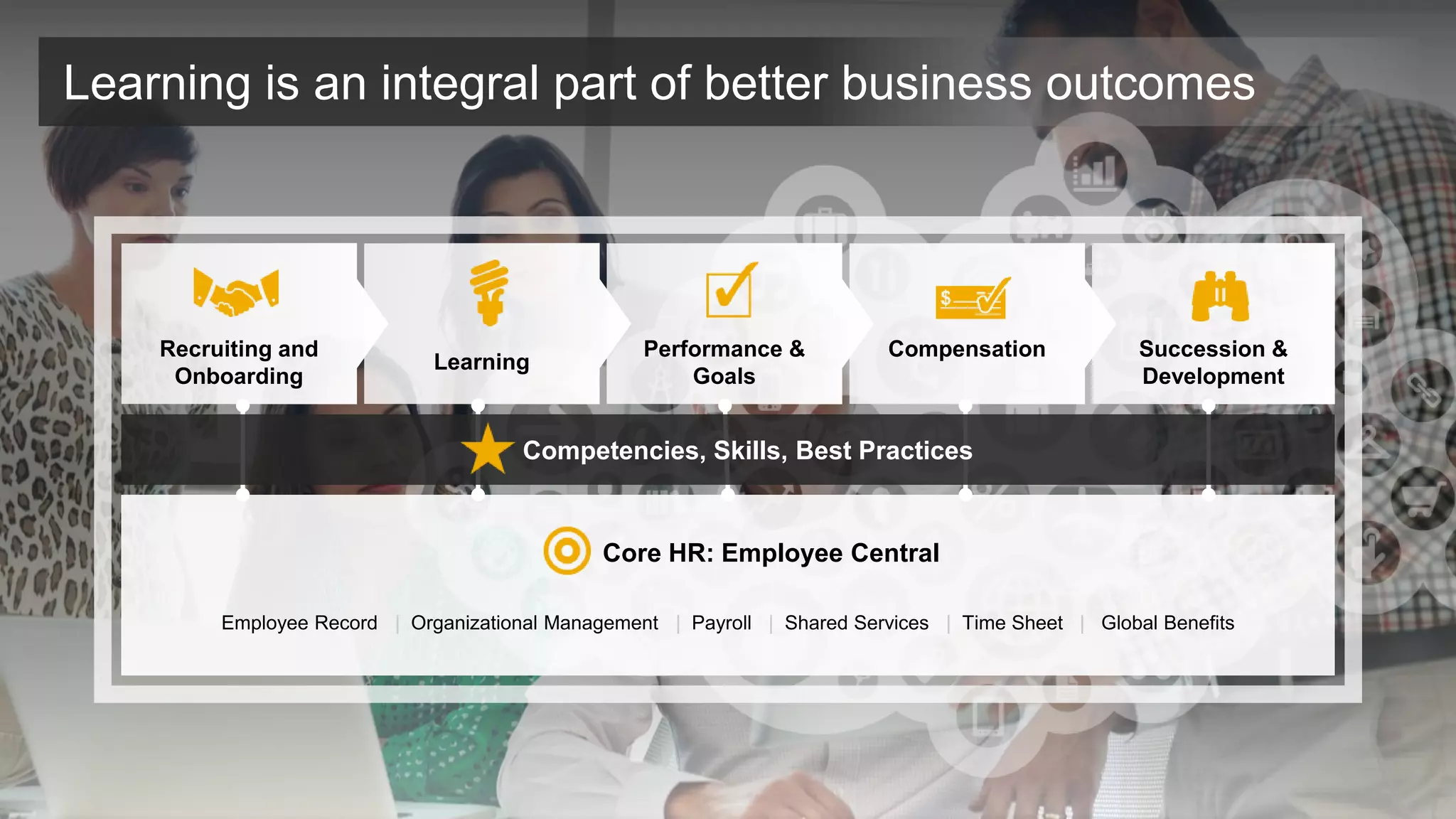 SuccessFactors Learning auf dem SAP Education Forum | PPT
