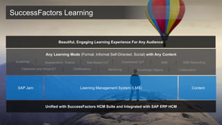 SuccessFactors Learning auf dem SAP Education Forum | PPT