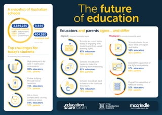 Future of Education 2018 infographic | PPT