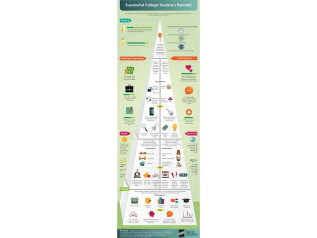 Education graphs | PPSX