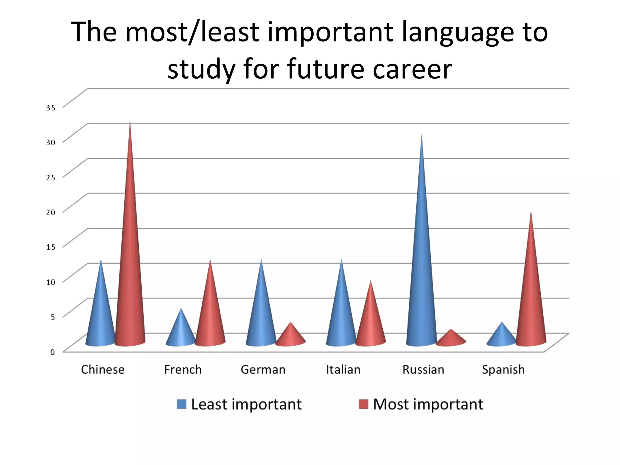 Education group mfl | PPT