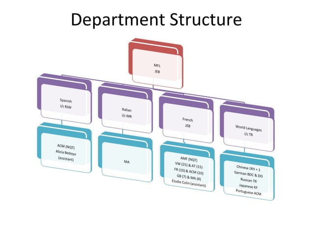 Education group mfl | PPT