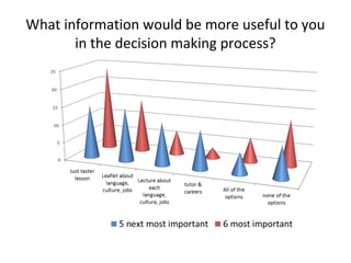 Education group mfl | PPT