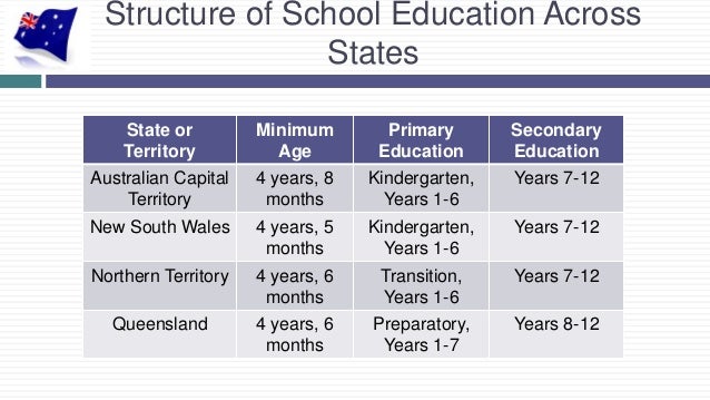 Education in australia