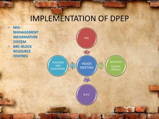 Education in contemporary india | PPTX
