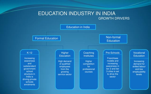 Education industry in india ppt | PDF