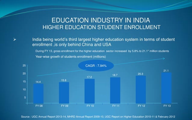 Education industry in india ppt