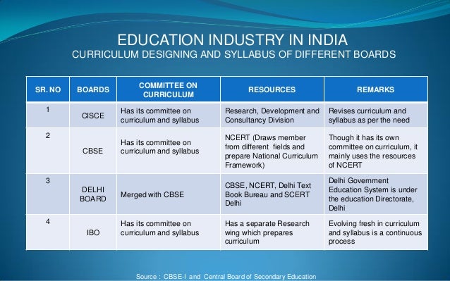 Education industry in india ppt
