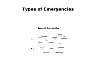 Education in emergencies Kenya | PPT