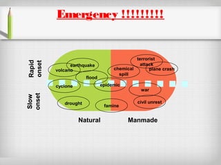 Education in Emergency in humanitarian aspects | PPT