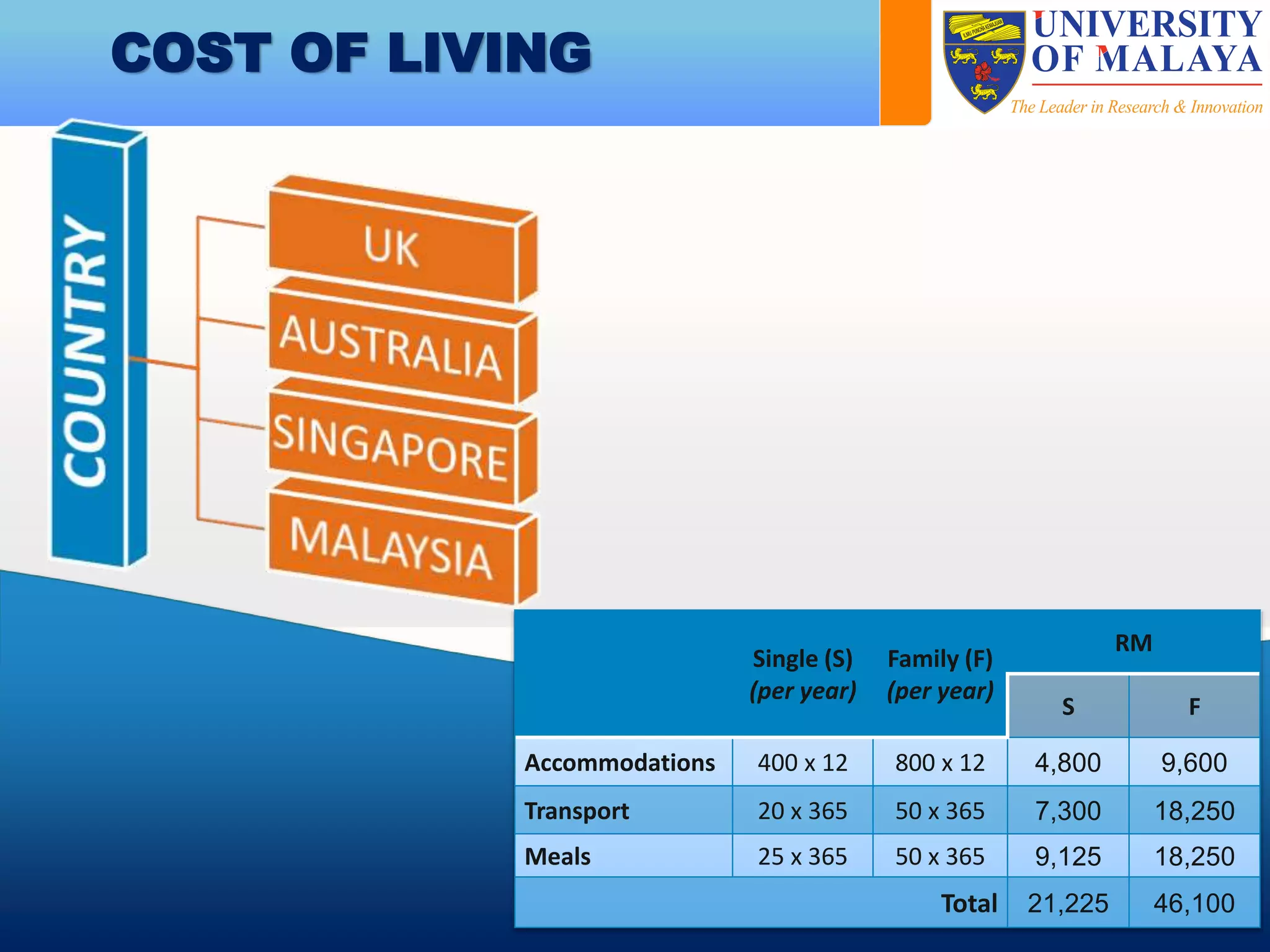 Education in fcsit, um | PPT