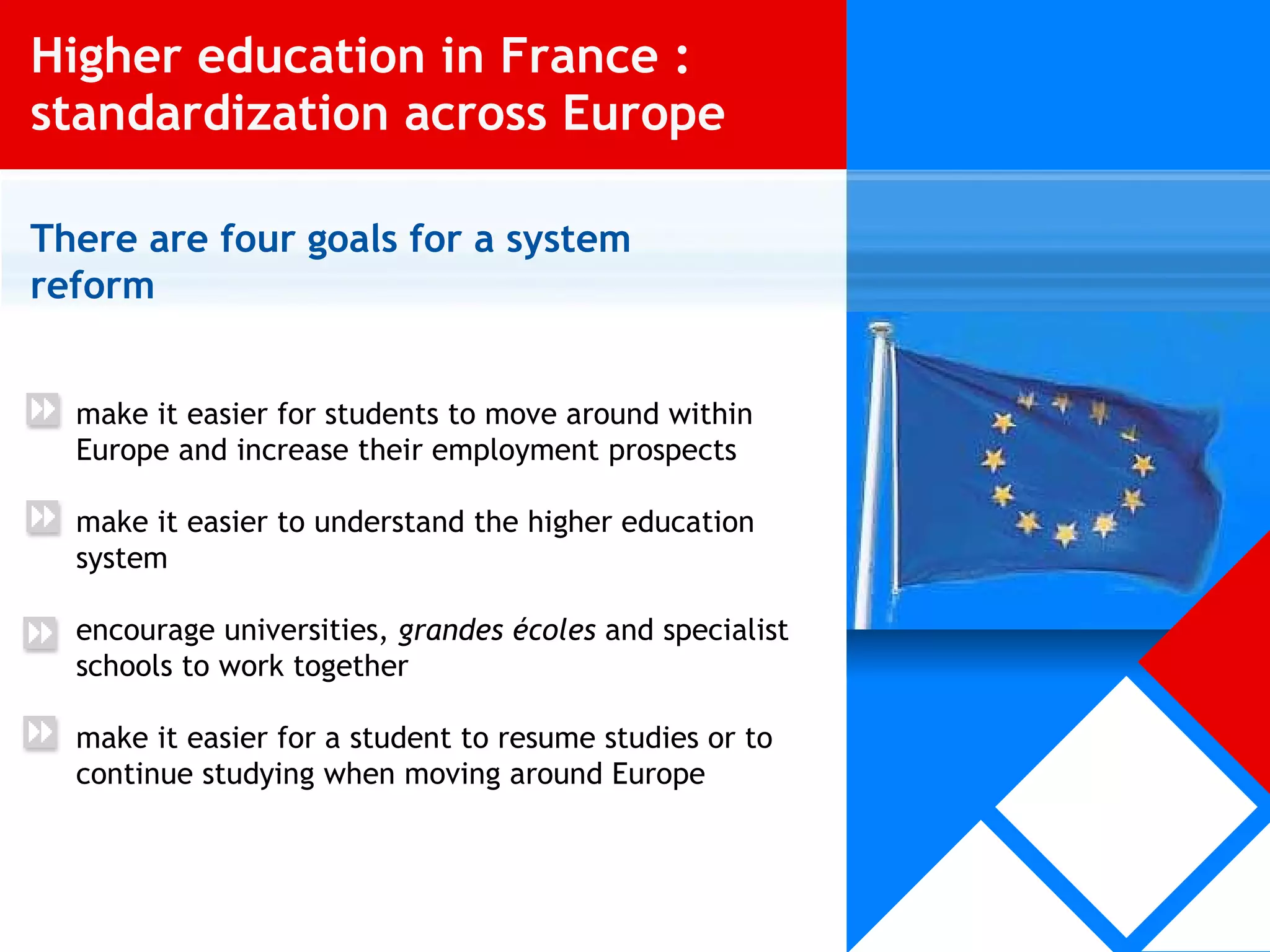 Education in france | PPT