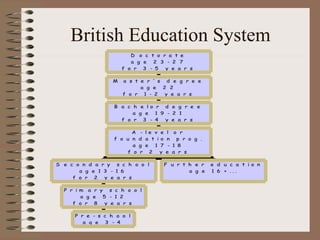 Education in great britain | PPT