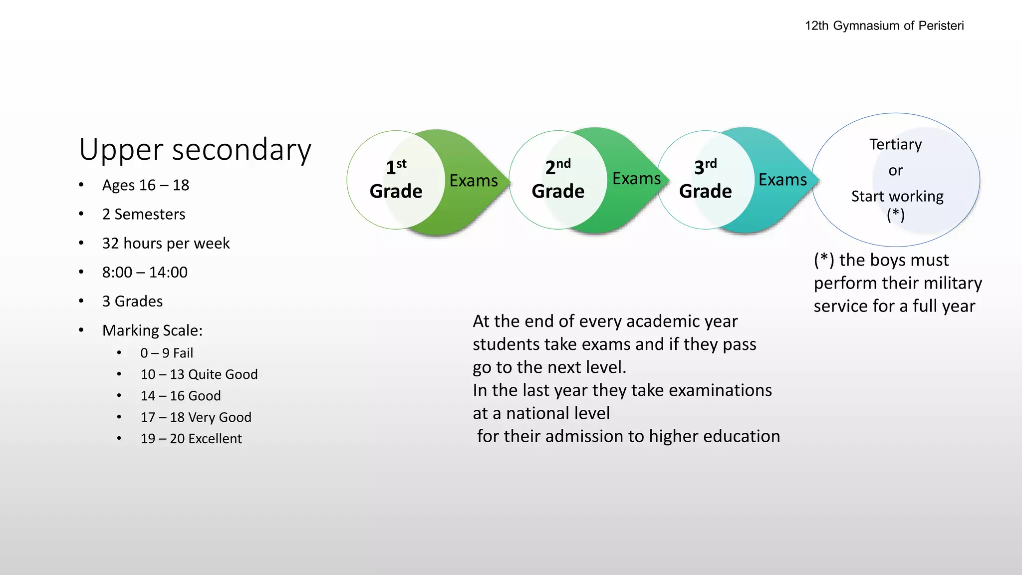 The Greek education system | PPTX